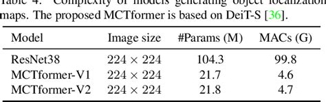 Table 4 From Multi Class Token Transformer For Weakly Supervised Semantic Segmentation