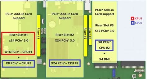 Pcie Add In Card Support For Intel® Server Board S2600wf