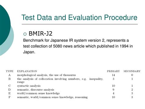 Ppt A New Approach To Unsupervised Text Summarization Powerpoint Presentation Id 3791891