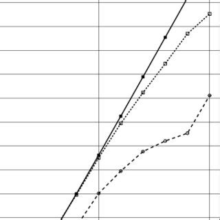 A Partitioned Lower Triangular Matrix B Block Triangular Solver Download Scientific Diagram