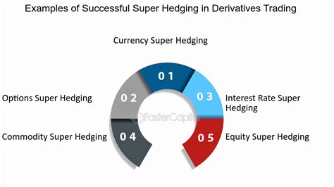 Hedging And Derivatives Fastercapital Hedging And Derivatives Fastercapital