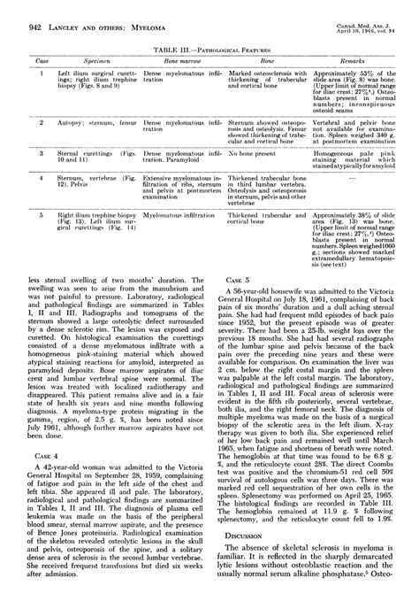 Sclerotic Lesions Of Bone In Myeloma Pmc