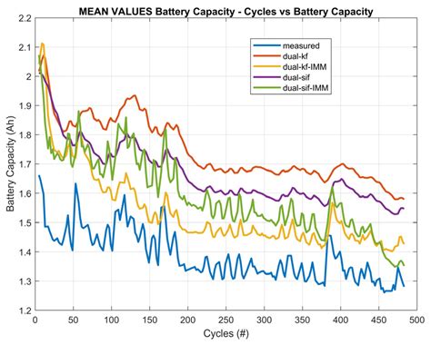 Applied Sciences Free Full Text Lithium Ion Battery Health