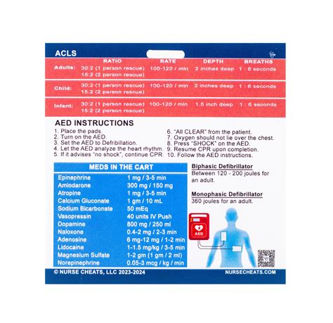 Acls Algorithm Badge Cheat