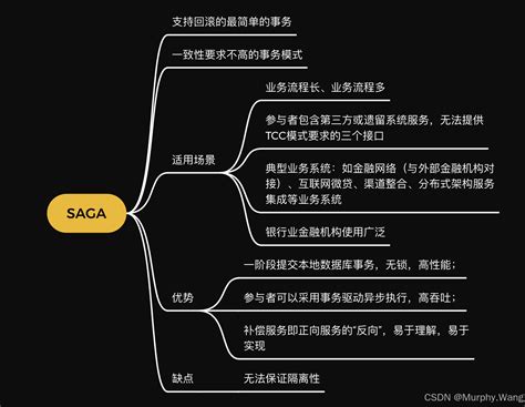 Golang基于dtm的分布式事务saga实战golang Dtm Csdn博客 Golang基于dtm的分布式事务saga实战golang Dtm Csdn博客