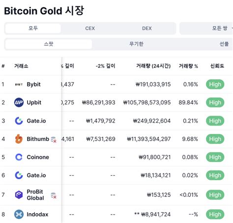 비트코인 유의종목 상장폐지 되면 어떻게 할까요