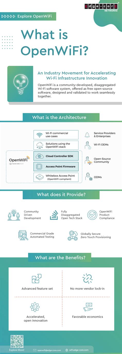 Openwifi Edgecore