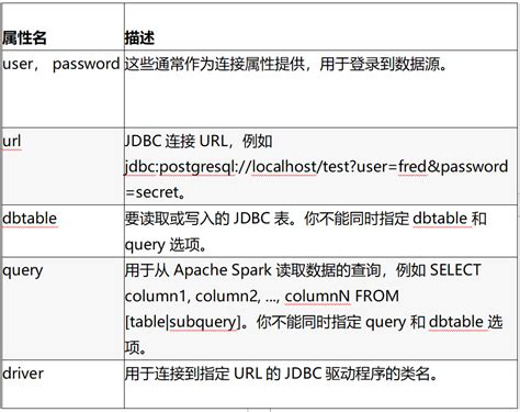 Spark Sql和dataframes：与外部数据源进行交互五 Infoq 写作平台