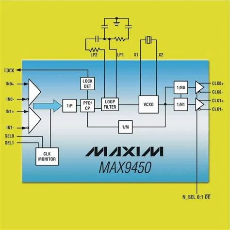 Clock Wvcxo Chip Is Cost Effective For Sonet Systems Edn