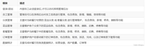 java项目【苍穹外卖】学习笔记 day01 苍求外卖 csdn博客