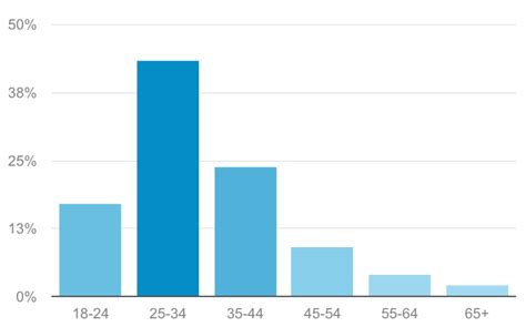 I Need A Help For Making Histogram In Rstudio So Chegg Com