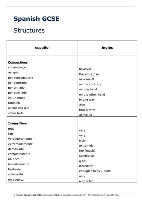 Summary Gcse Spanish Writing And Grammar Complex Structures Guide