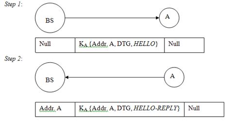 Adjacent Node Discovery 222 Non Adjacent Node Discovery Download Scientific Diagram