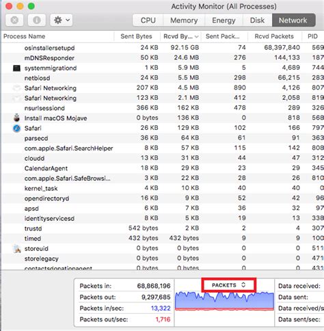 How To Monitor Network Activity Usage On Your Macs Dock