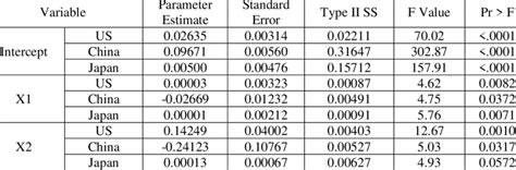 Model Parameter Estimates Stepwise Download Scientific Diagram