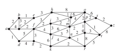 Solved Using Dijkstra S Algorithm Find The Shortest Path Chegg