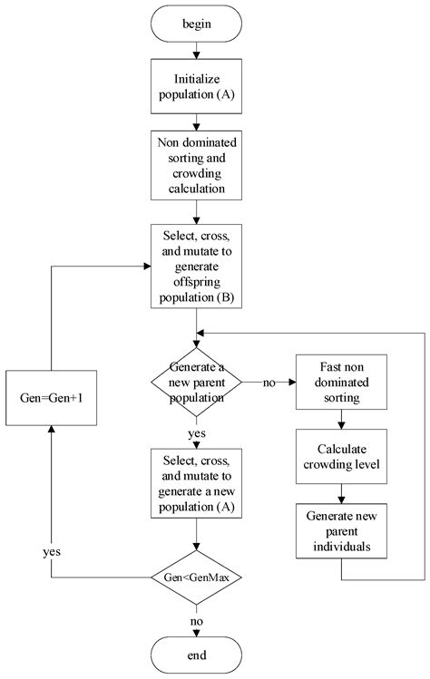Suspension Parameter Estimation Method For Heavy Duty Freight Trains