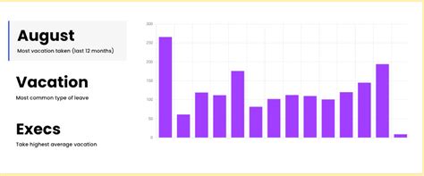 Here S How Much Time We Take Off At Buffer