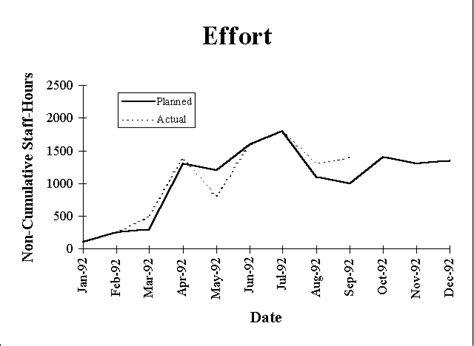Software Project Governance Using Sdlc Metrics