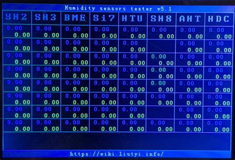 compare different i2c temperature and humidity sensors sht2x sht3x