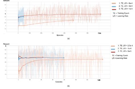figure 1 from robot control using model based reinforcement learning