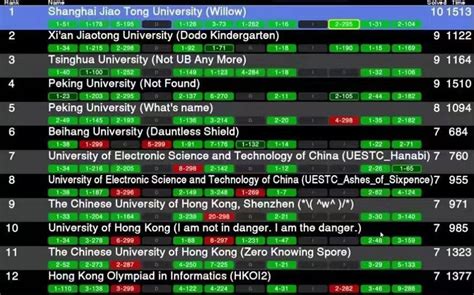 The 2024 Icpc Asia Macau Alana Michelle