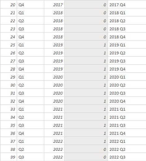 Solved Bug With Context Depending Calculated Column Microsoft
