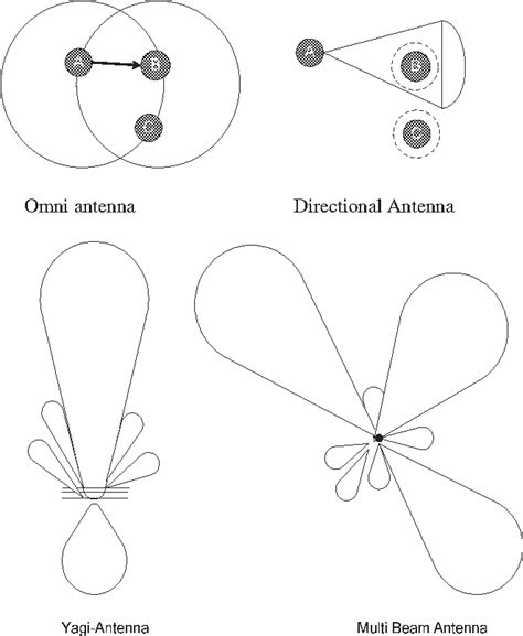 Figure 1 From Tdma Based Directional Mac For Wban Semantic Scholar