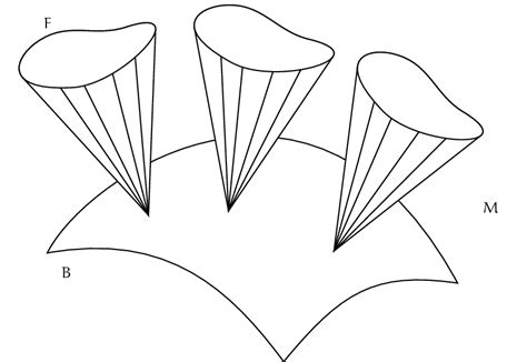 Simple Edge As A Cone Bundle Over B Download Scientific Diagram