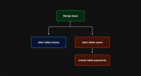 Performant Database Tree Traversal With Rails