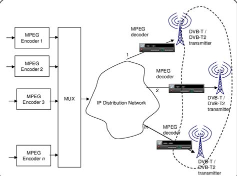 Telecommunications Network Topology For Broadcasting Purposes
