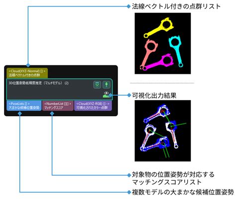3d位置姿勢低精度推定（マルチモデル）