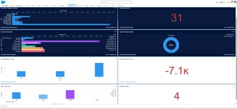 Pathway To Salesforce Pts