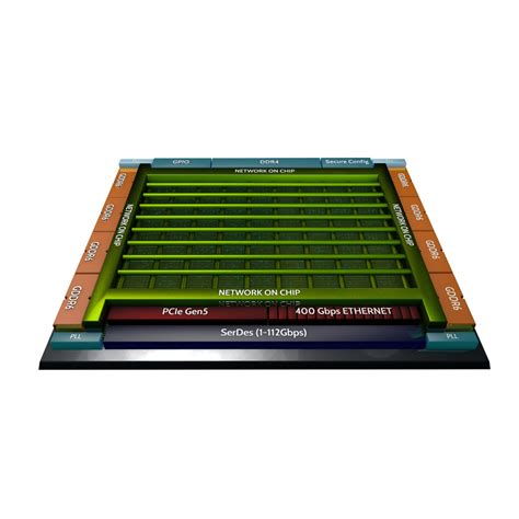 Eight Benefits Of Using An FPGA With An On Chip High Speed Network Electronics World