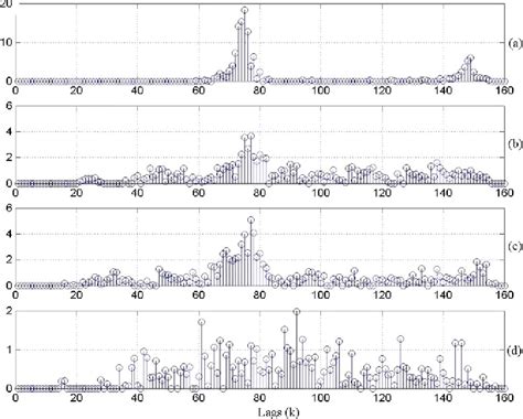 Figure 12 From Speech Enhancement Using The Modified Phase Opponency Model Semantic Scholar