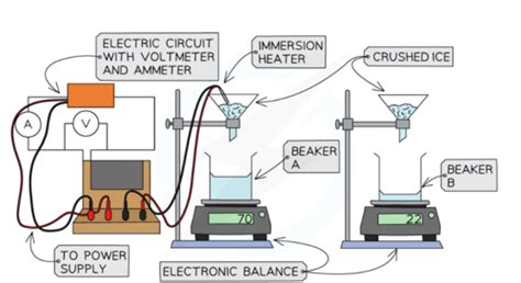 P OCR A Level Physics Modelling Physics Flashcards Quizlet