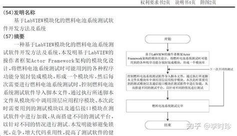 Labview的操作者框架（actor Framework）论文及专利资料汇总 知乎
