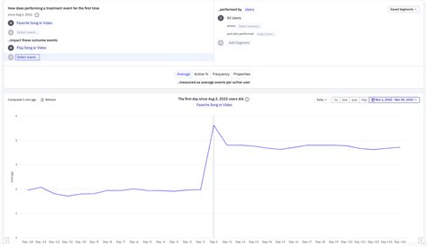 Interpret Your Impact Analysis Chart