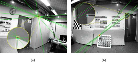 A Illustration Of The Feature Correction From The Perspective Of The Download Scientific