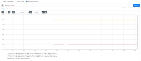 Api Observability With Apisix Plugins Apache Apisix® Cloud Native
