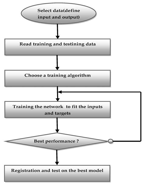 An Artificial Neural Network For Solar Energy Prediction And Control Using Jaya Smc