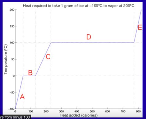 Geog 2050 Exam 2 Flashcards Quizlet