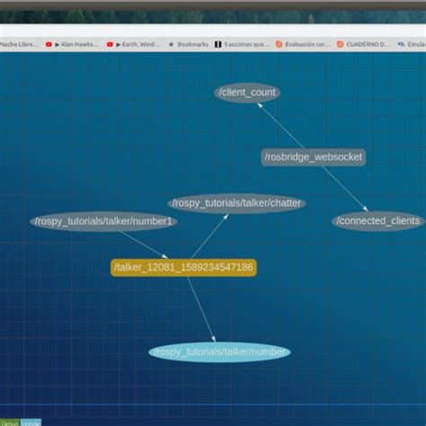 Rqt Graph Interface For Sending Ros Commands Download Scientific