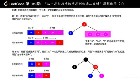 Leetcode力扣二叉树算法题——题解与思路力扣计算完全二叉树节点时输入是啥 Csdn博客