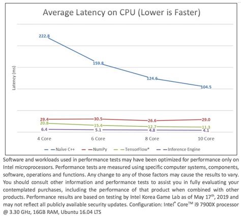 Accelerating Deep Learning Based Large Scale Inverse Kinematics With