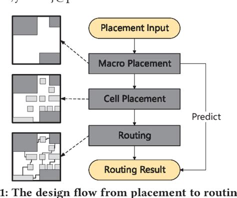 Figure 1 From Macrorank Ranking Macro Placement Solutions Leveraging