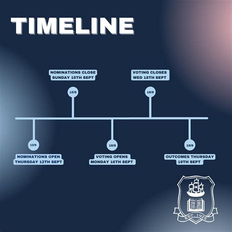 Css Melbourne Melbourne Vic