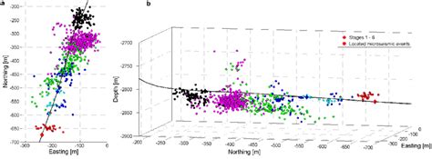 Map View A And Oblique View B Of Microseismic Events Located In The Download Scientific