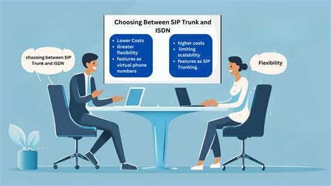 Sip Trunk Vs Isdn Panduan Sederhana Untuk Dipahami Investasi Acepeak
