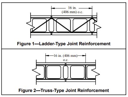 Joint Reinforcement For Concrete Masonry Cmha